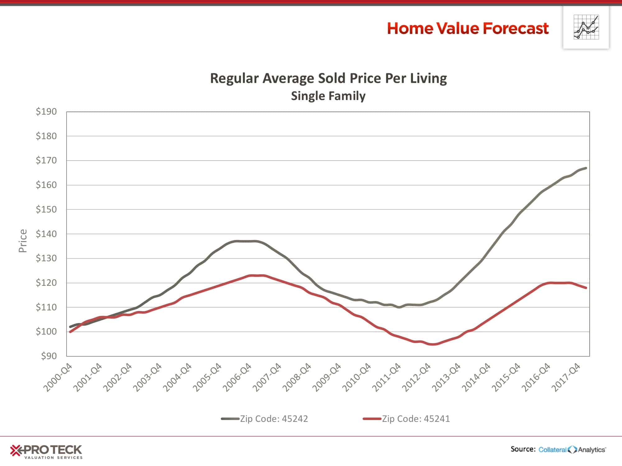 How Schools Impact Housing Prices